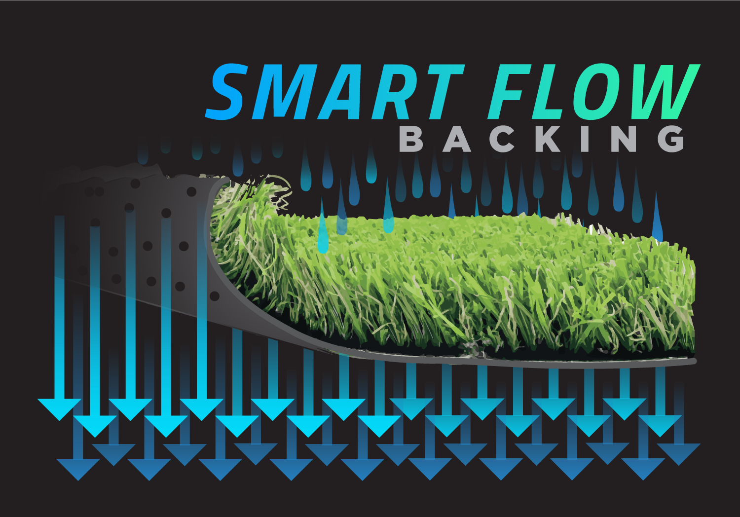 The Importance of Artificial Turf Drainage | Smart Turf® Artificial Grass